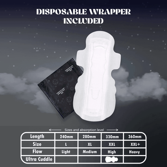 High Flow Pads – TIME